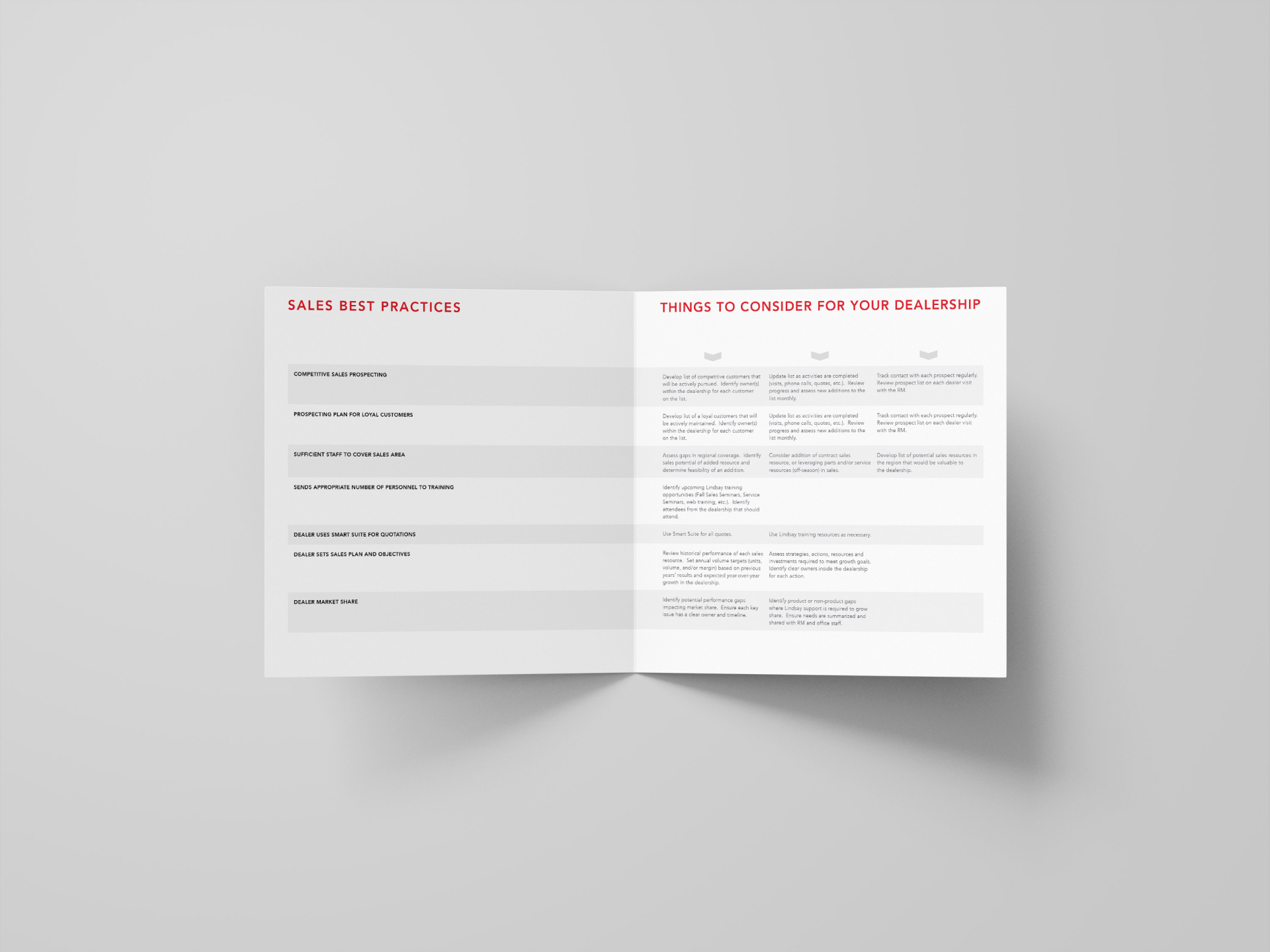 Lindsay’s Zimmatic “Circles of Excellence” Dealer Boxes